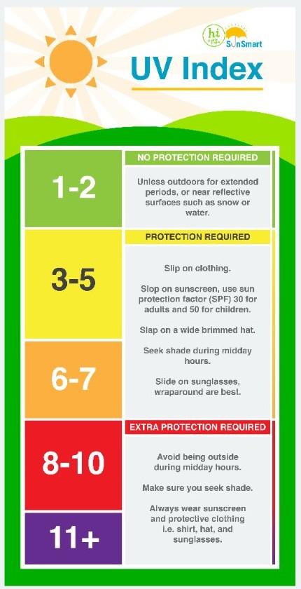 UV radiation and skin cancer Irish Cancer Society